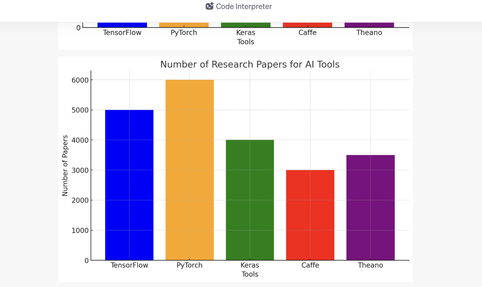 Die besten 18 KI-Tools, die ich regelmäßig nutze (inklusive kostenlose ...
