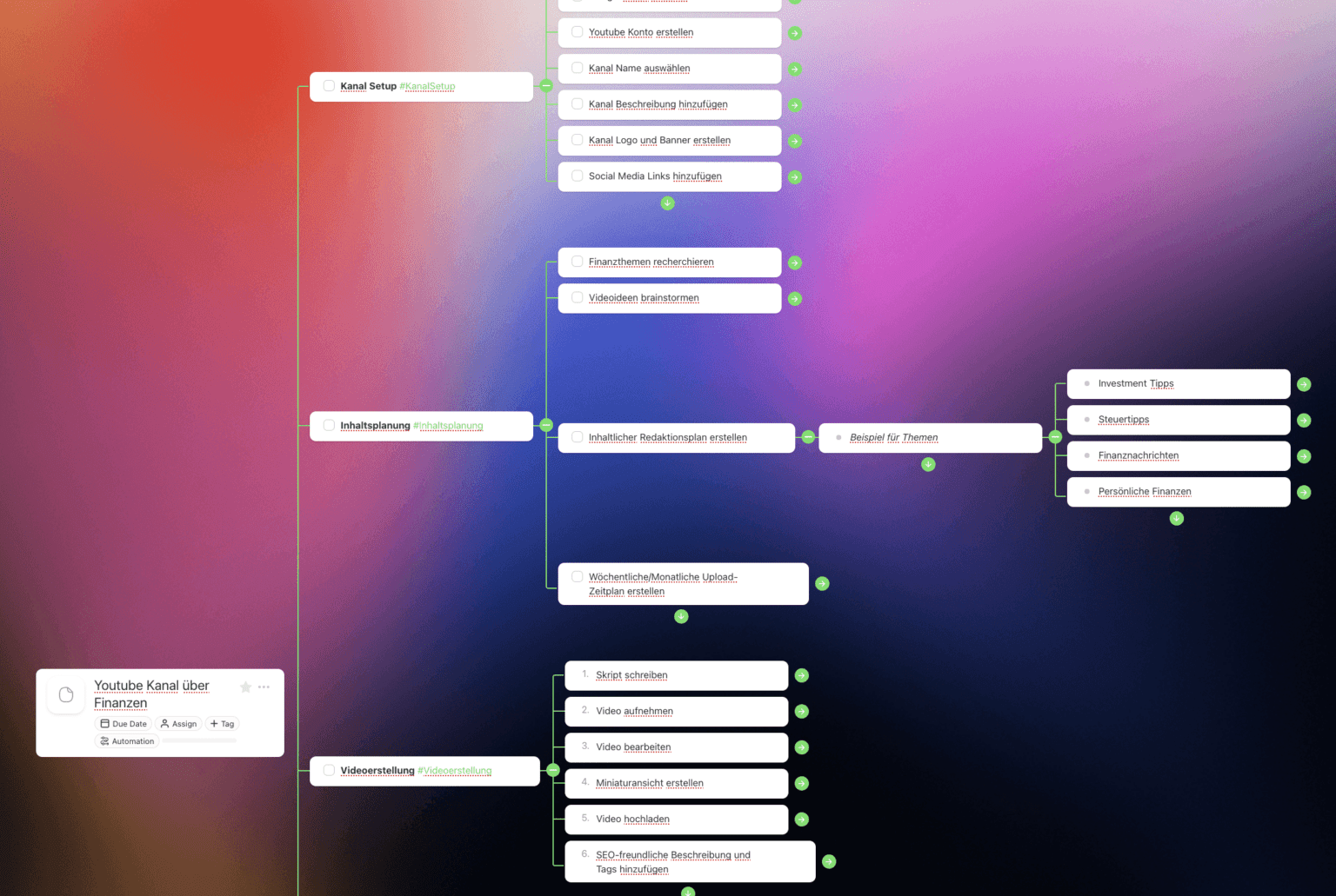 Taskade Test und meine Erfahrung mit dem KI-Produktivitätstool: Ein ...